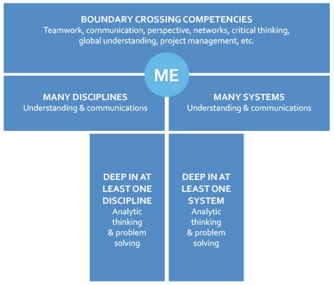 Home - Leadership2019